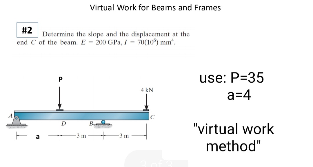 Solved Virtual Work for Beams and Frames #2 Determine the | Chegg.com