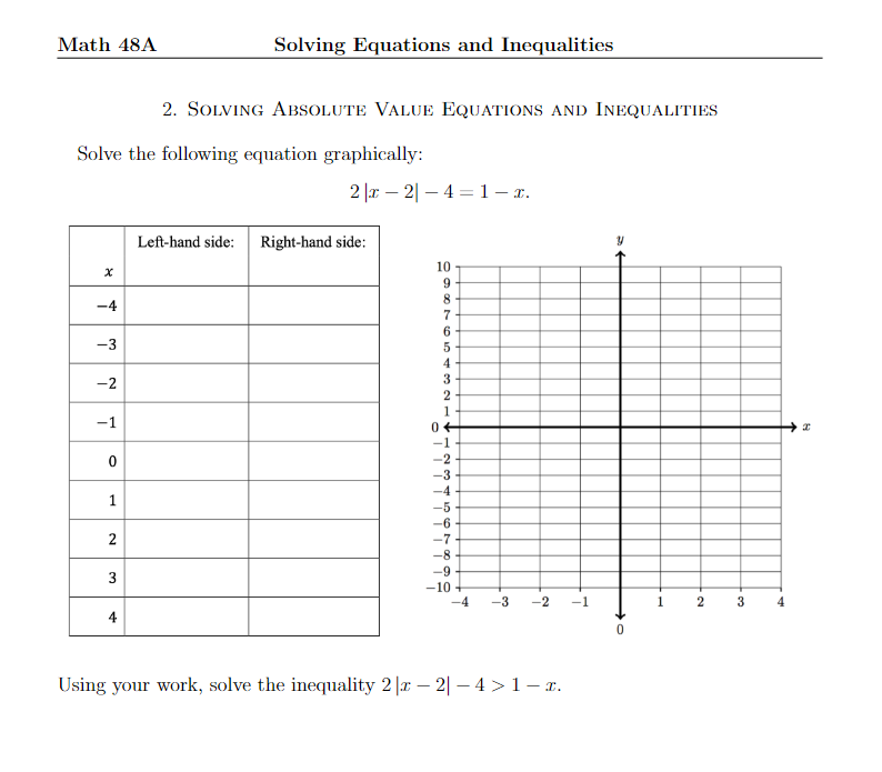 Solved 2. Solving Absolute Value Equations and Inequalities | Chegg.com