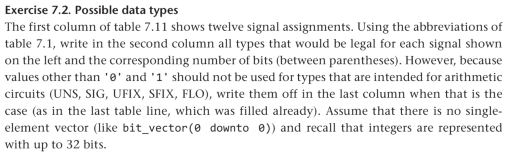 Solved Exercise 7.2. Possible data types The first column of | Chegg.com