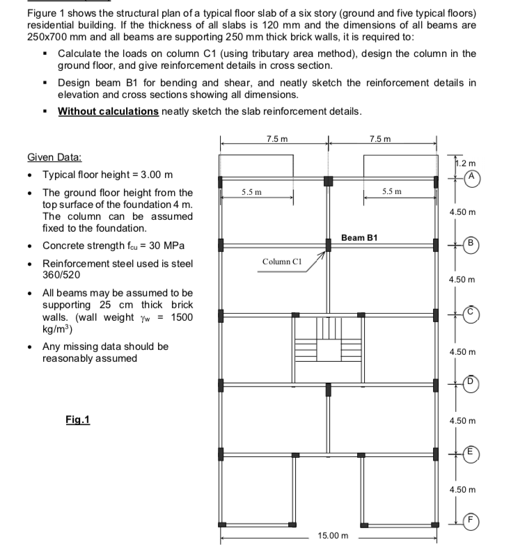 Figure 1 shows the structural plan of a typical floor | Chegg.com