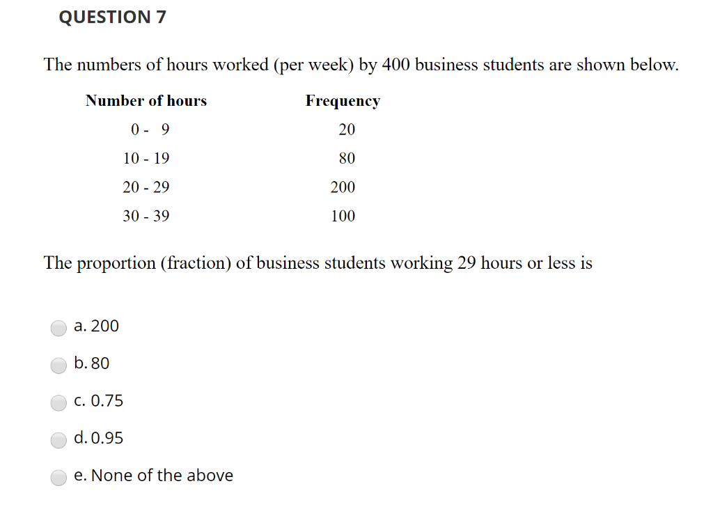 Solved QUESTION 7 The numbers of hours worked (per week) by | Chegg.com
