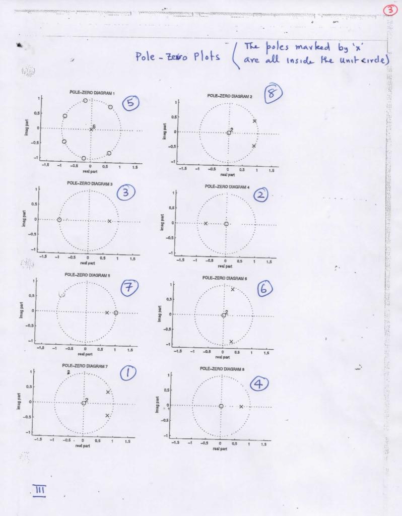 Solved (page 3 ) Problem #2) Match the pole-Zero plots to | Chegg.com