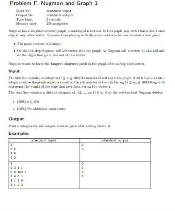 Solved Problem F. Nugman and Graph 1 luput files standard | Chegg.com