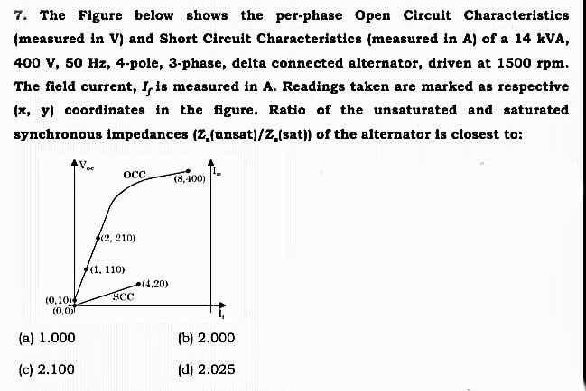 Solved 7. The Figure below shows the per-phase Open Circuit | Chegg.com