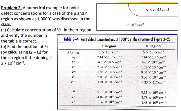 A numerical example for point defect concentrations | Chegg.com
