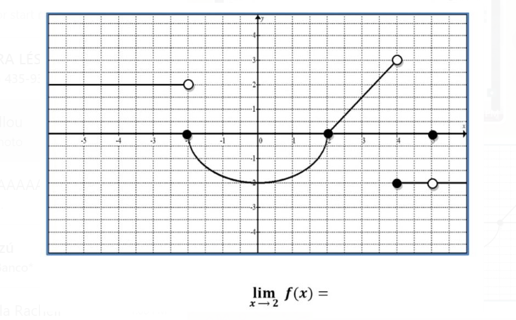 Solved Using the graph below: can we say that the limit as x | Chegg.com