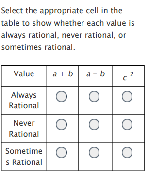 Solved Select the appropriate cell in thetable to show | Chegg.com