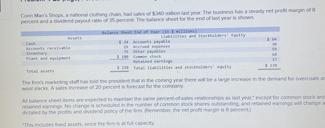 Solved b. What would be the need for external financing if | Chegg.com