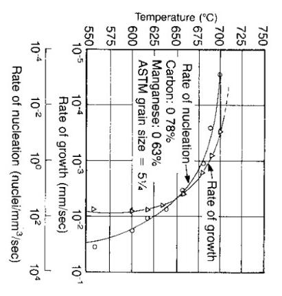 Solved The Johnson-Mehl equation, Eq. 18.7, can in most | Chegg.com