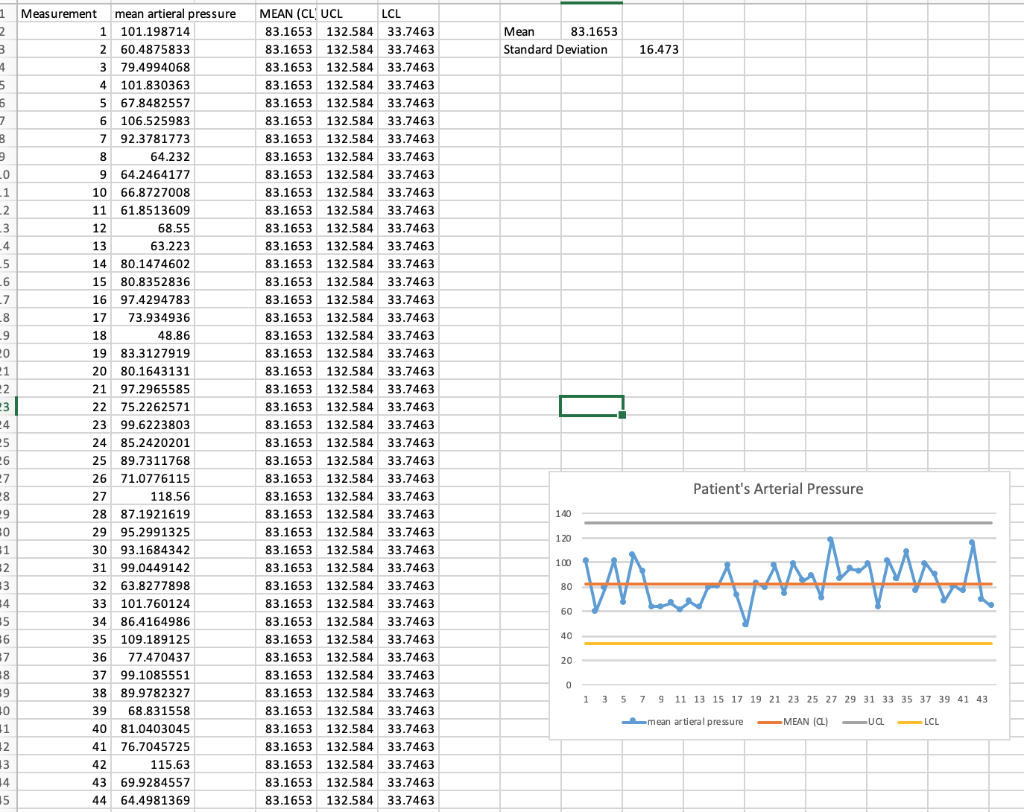 Solved Using the control chart below, answer the | Chegg.com