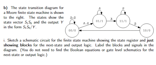 Solved The state transition diagram for a Moore finite state | Chegg.com