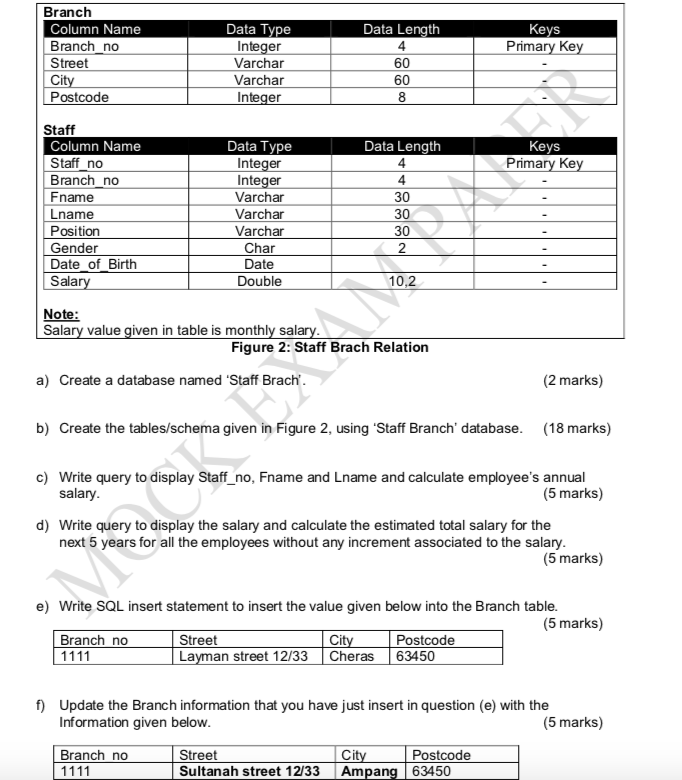 Solved Branch Data Length Data Type Integer Varchar Column | Chegg.com