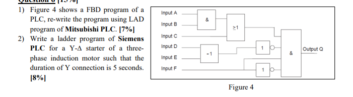 Solved Input A & Input B >1 1) Figure 4 shows a FBD program | Chegg.com