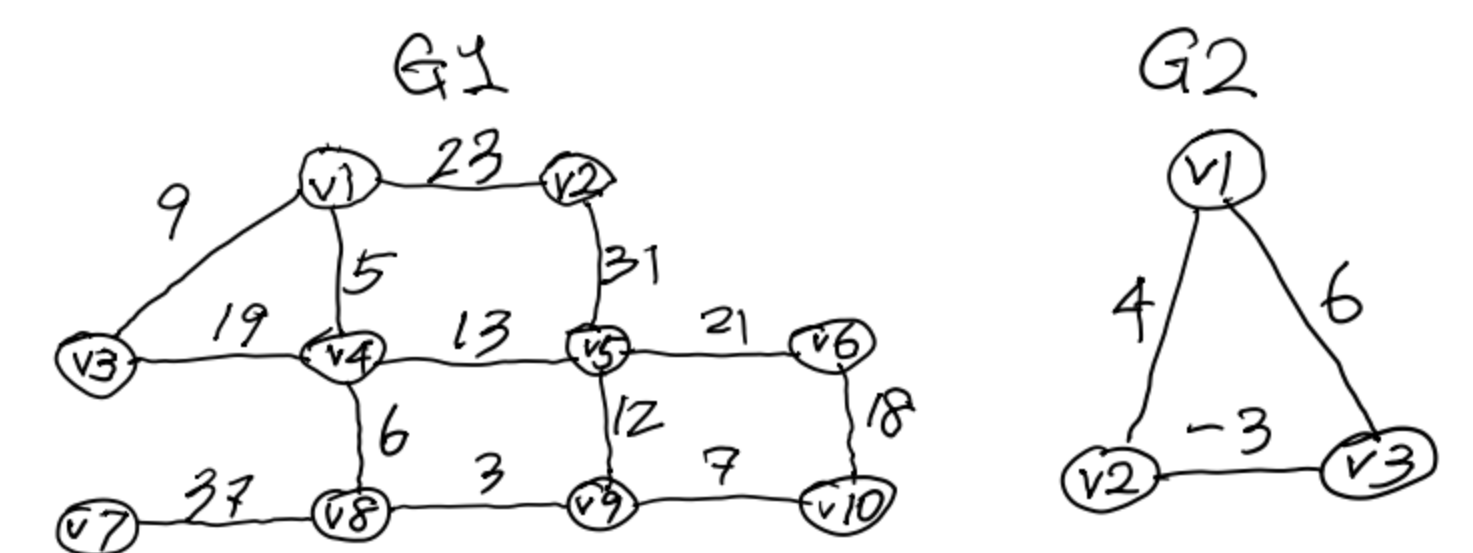 Solved (10 pts) Consider the interval scheduleing problem | Chegg.com Solved (10 pts) Consider the interval scheduleing problem | Chegg.com