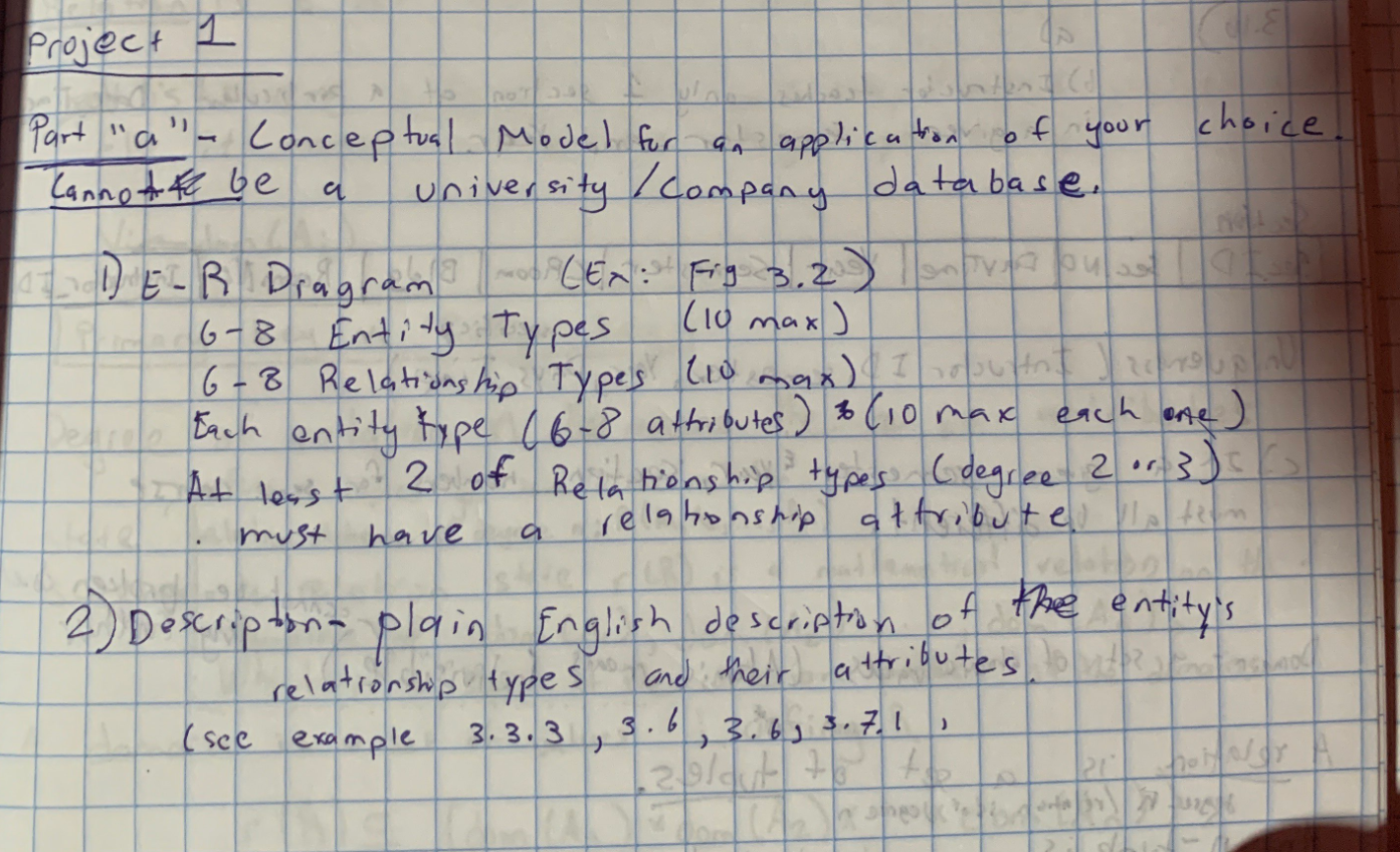 Solved ProjectPart B is the relational Schema design. With | Chegg.com