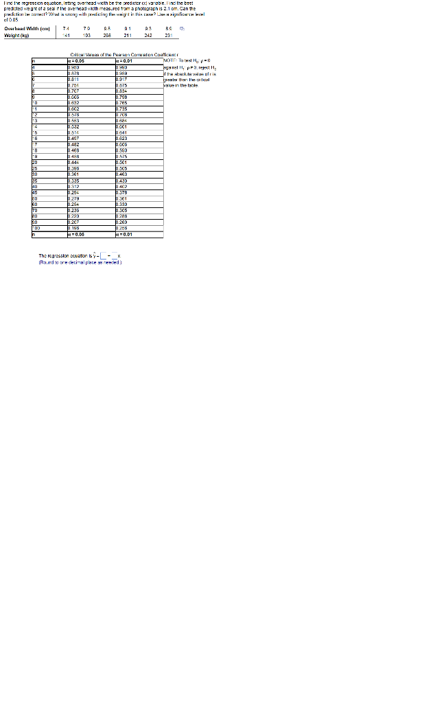Find The Regression Equation Letting Overhead Width