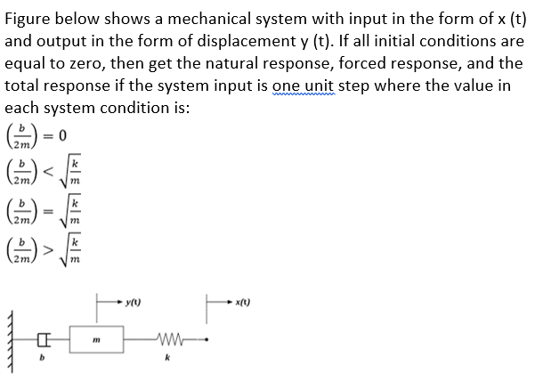 Solved Figure below shows a mechanical system with input in | Chegg.com