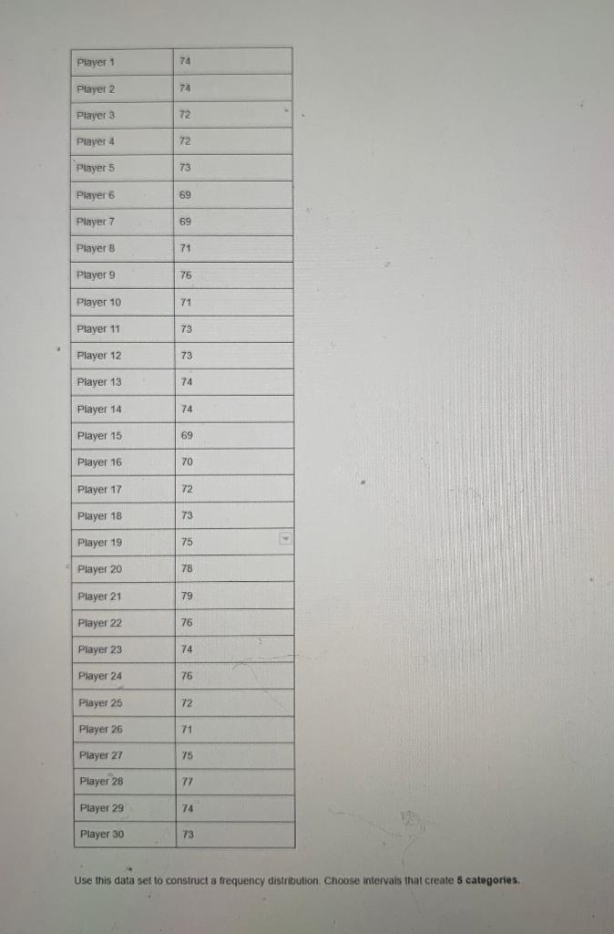 Solved Player 1 74 Player 2 74 Player 3 72 Player 4 72 | Chegg.com