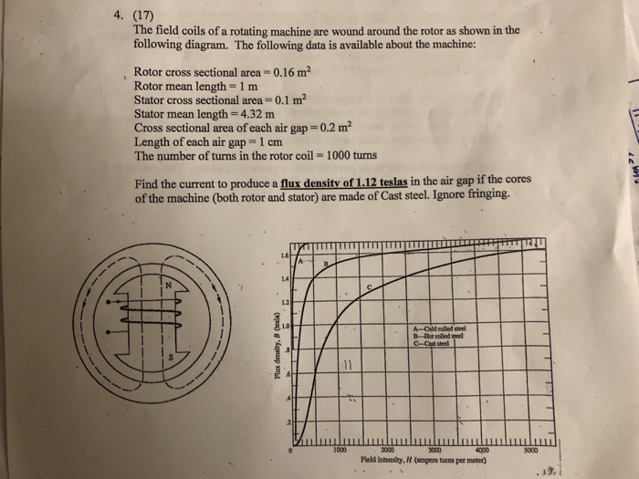 Solved 4. (17) The field coils of a rotating machine are | Chegg.com
