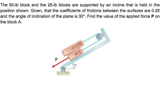 Solved The 50-lb block and the 25-1b blocks are supported by | Chegg.com