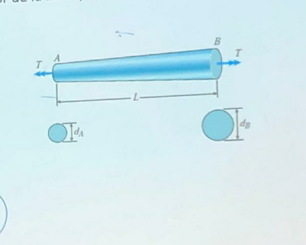 Solved the bar of the figure is linearly conical from end A | Chegg.com