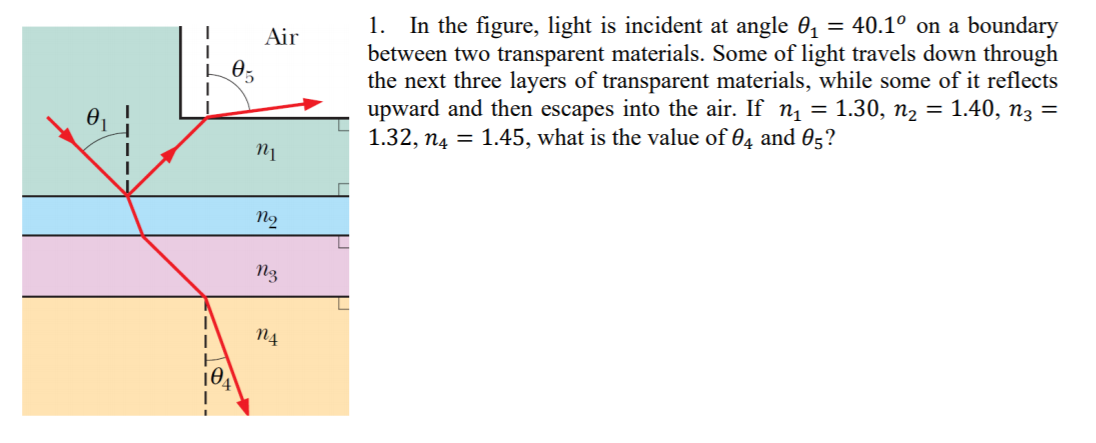 Solved 2) The distance between the first and fifth minima of | Chegg.com