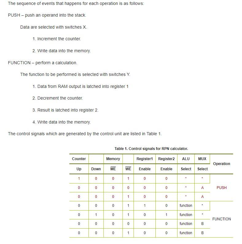 Design the control unit for a 4-bit RPN calculator | Chegg.com