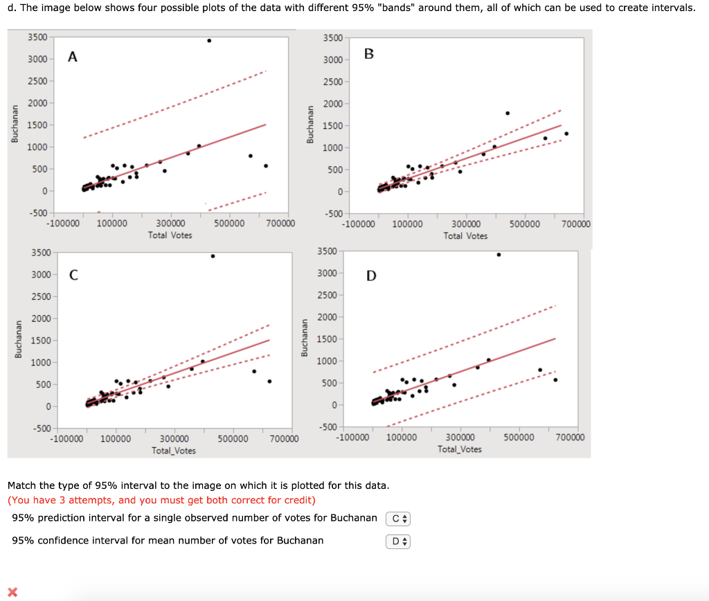 Solved d. The image below shows four possible plots of the | Chegg.com