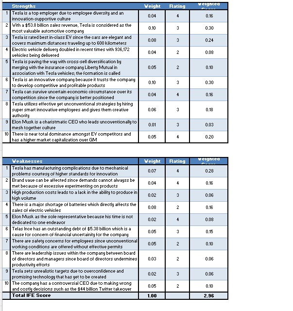 Solved Company - TeslaI need this in excel format, i will | Chegg.com
