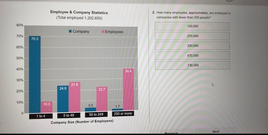 Solved Employee \& Company Statistics 1. What percentage of | Chegg.com