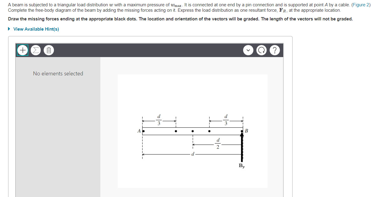 A beam is subjected to a triangular load distribution | Chegg.com