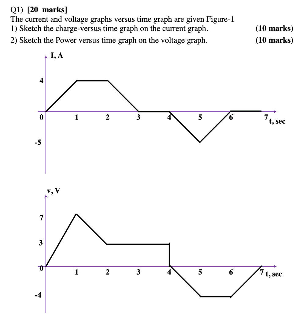 Solved Q1) [20 marks] The current and voltage graphs versus | Chegg.com