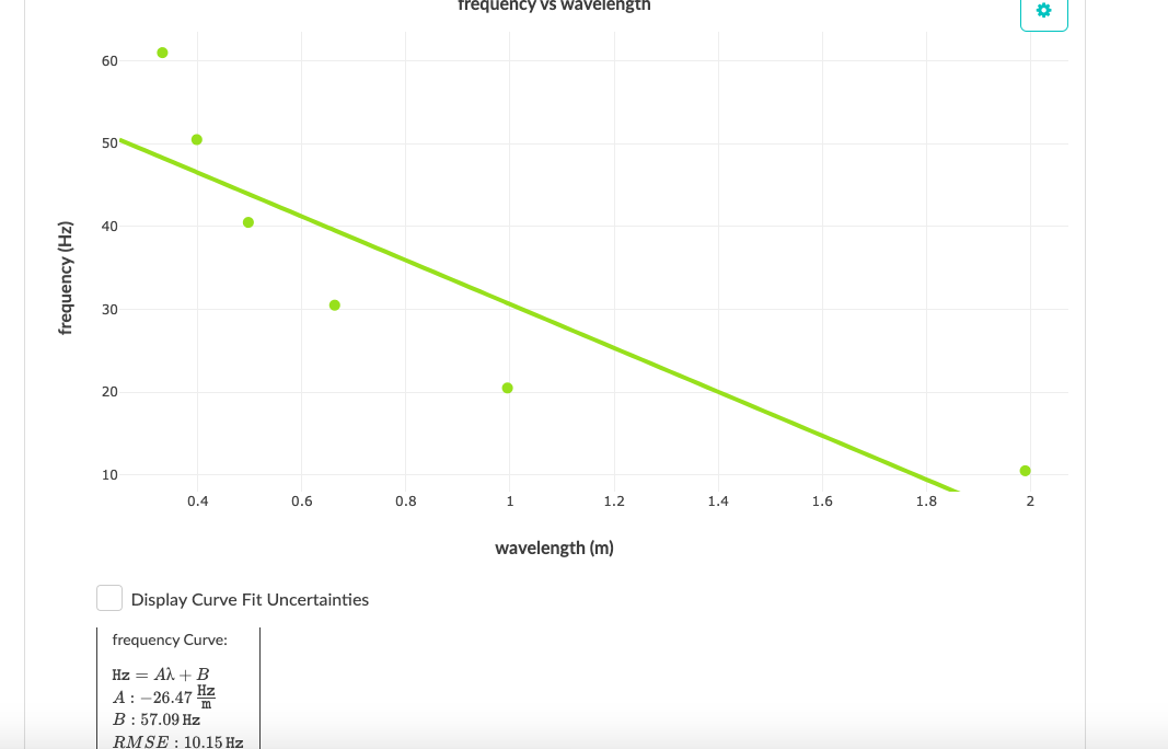 Solved VI. Calculating string density Select string #3 and a | Chegg.com