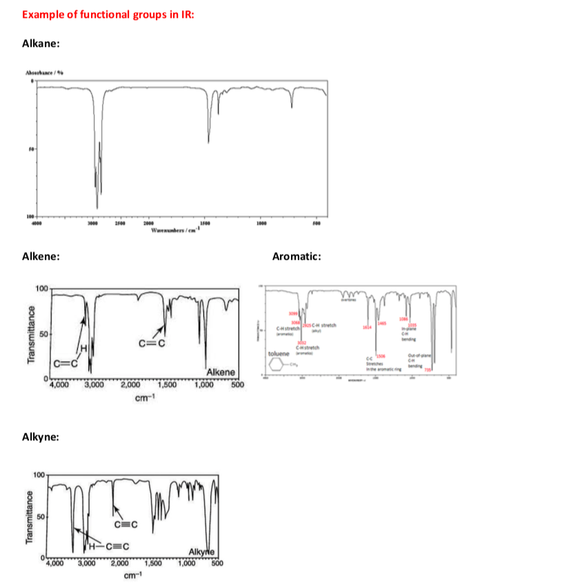 Solved Record the IR spectra of the following: carvone, | Chegg.com