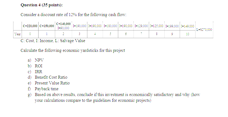 Consider a discount rate of 12% for the following | Chegg.com