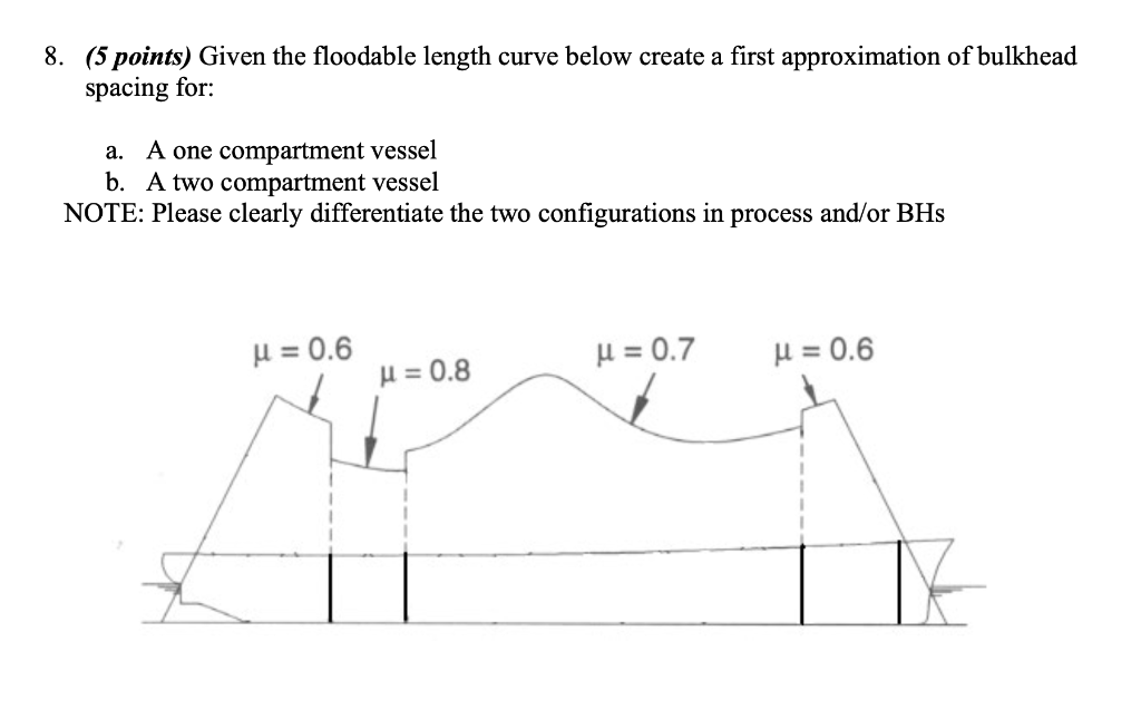 8. (5 points) Given the floodable length curve below | Chegg.com