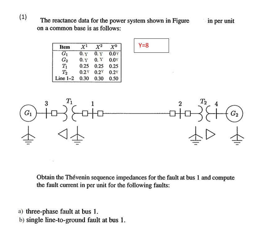 Solved (1) The reactance data for the power system shown in | Chegg.com