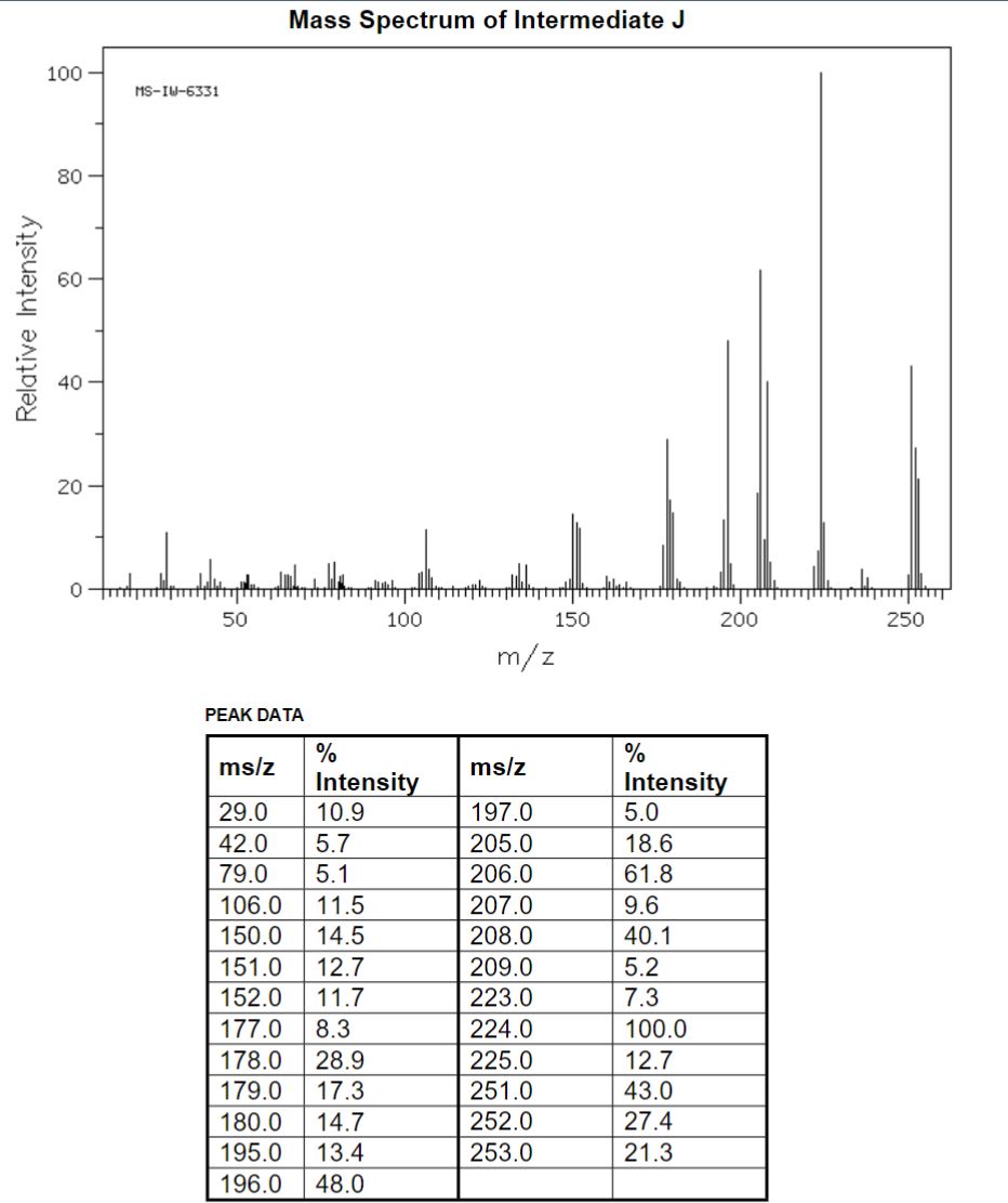 Solved PEAK DATAMS of Compound J (4 marks) | Chegg.com