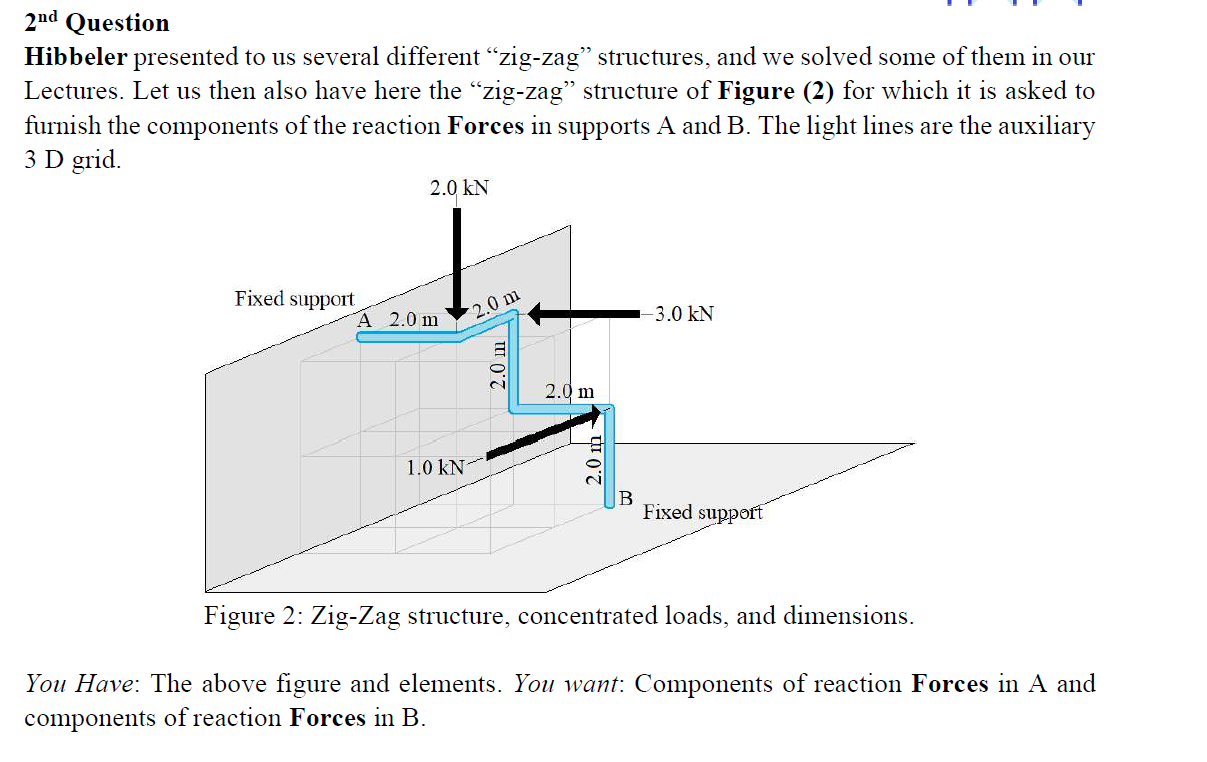Solved 2nd Question Hibbeler presented to us several | Chegg.com