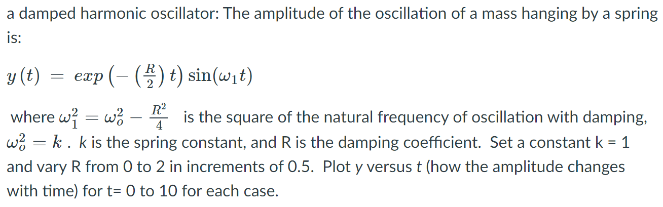 Solved a damped harmonic oscillator: The amplitude of the | Chegg.com