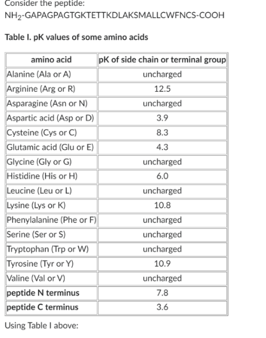 Solved find the net charge of of the peptide atpH 13pH 5 | Chegg.com