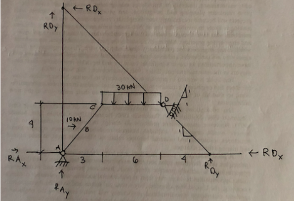 Solved STRUCTURAL THEORY. USING BEAM SIGN CONVENTION, SOLVE | Chegg.com