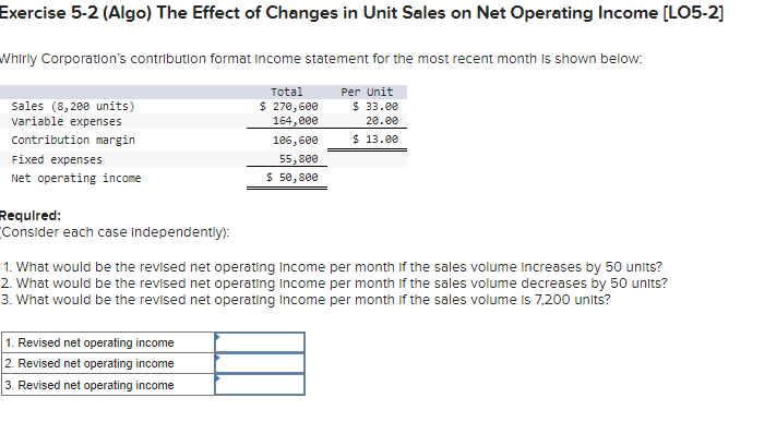 Solved Exercise 5-2 (Algo) The Effect of Changes in Unit | Chegg.com