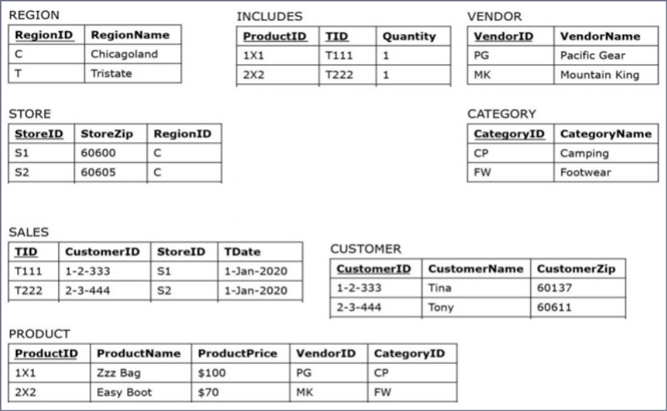 Solved Create a New Query to type the SQL Code to Create all | Chegg.com