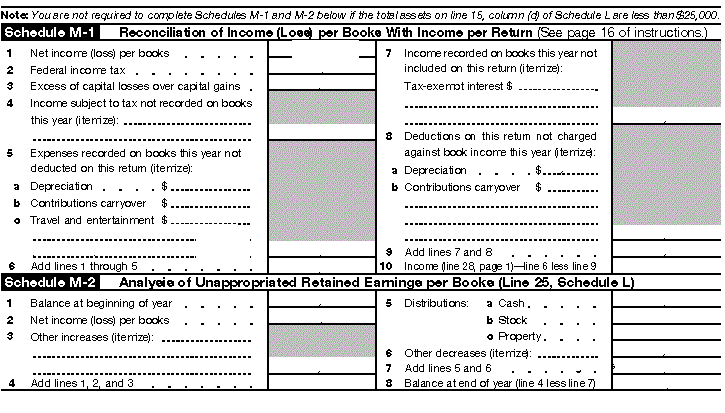 Solved ***I need help with the M-2 section | Chegg.com