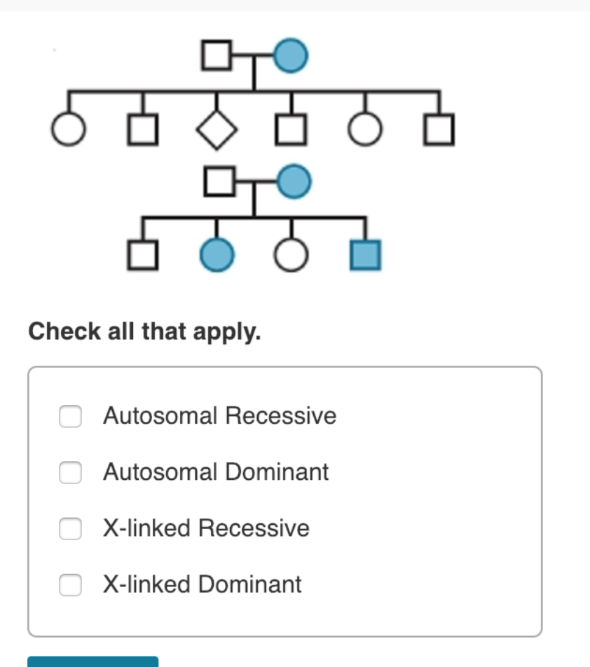 Solved Draw all possible conclusions concerning the mode of | Chegg.com
