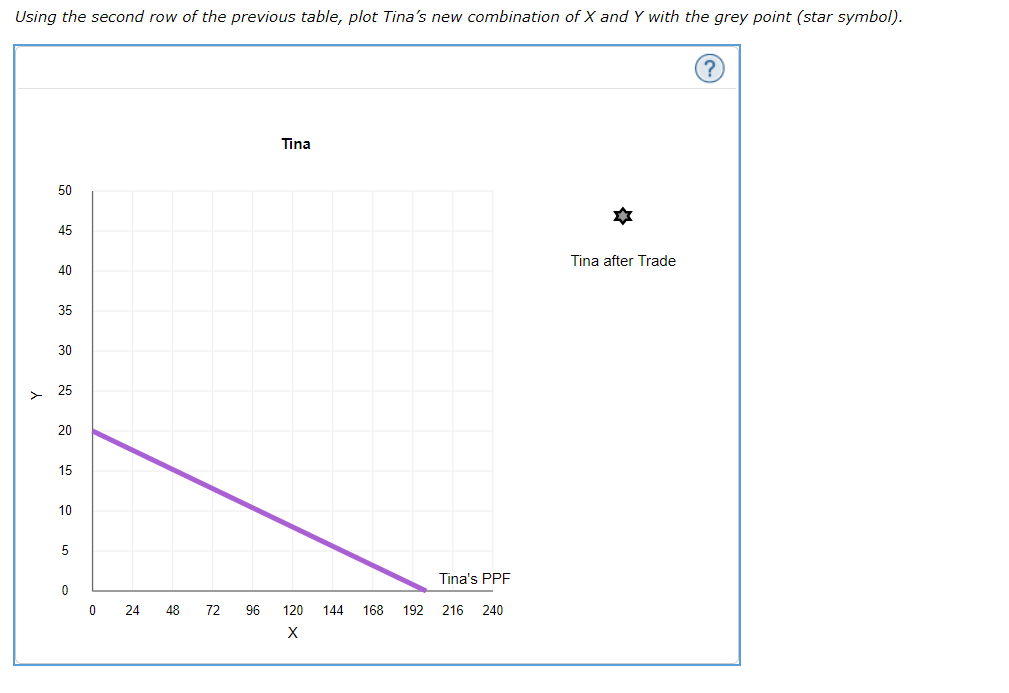 Solved 9. Working with Numbers and Graphs Q9 The following | Chegg.com