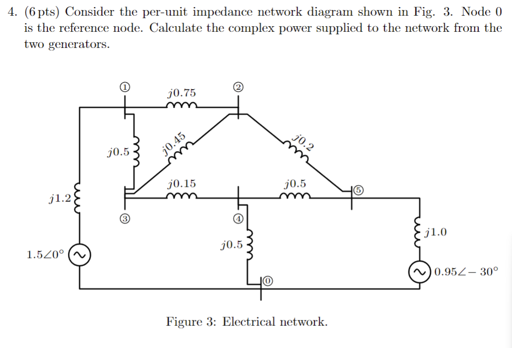 Solved 4. (6pts) Consider the per-unit impedance network | Chegg.com