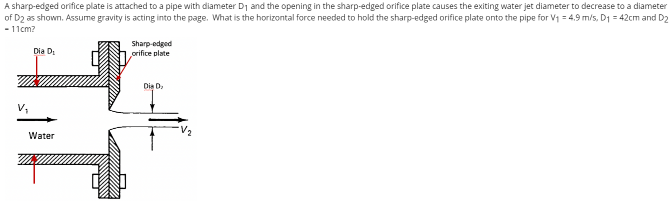 Solved A sharp-edged orifice plate is attached to a pipe | Chegg.com