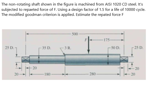 Solved The non-rotating shaft shown in the figure is | Chegg.com